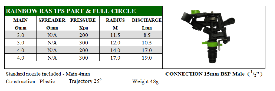 RAINBOW.RAS1PS IMPACT SPRINKLER PLASTIC P/FC RAINBOW RAS 1PS 15MM BSP ...