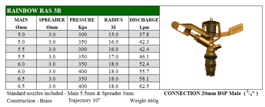 RAINBOW.RAS3B IMPACT SPRINKLER BRASS FC RAINBOW RAS 3B 20MM BSP MI C/W ...